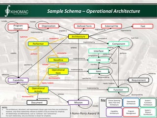 Systems Engineering Architecture - Vitech.pptx