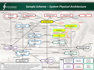 Systems Engineering Architecture - Vitech.pptx