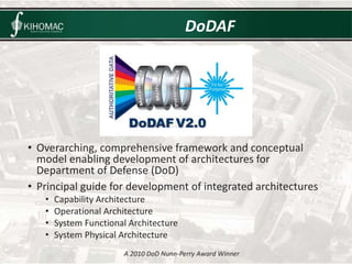 Systems Engineering Architecture - Vitech.pptx