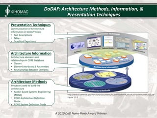 Systems Engineering Architecture - Vitech.pptx