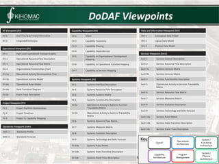 Systems Engineering Architecture - Vitech.pptx