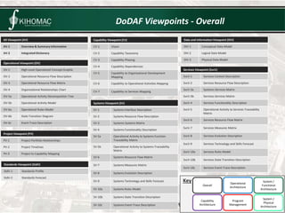 Systems Engineering Architecture - Vitech.pptx