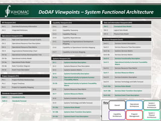 Systems Engineering Architecture - Vitech.pptx
