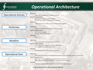 Systems Engineering Architecture - Vitech.pptx