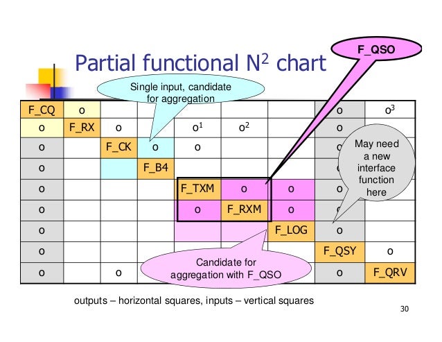 Systems engineering it's an enabler