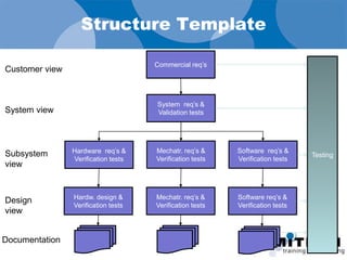 Systems engineering met Polarion | PPTX