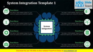 Systems Engineering PowerPoint Presentation Slides | PDF