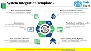 Systems Engineering PowerPoint Presentation Slides | PDF