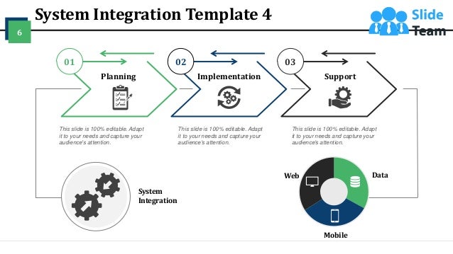 Systems Engineering Powerpoint Presentation Slides | PDF | Photo ...