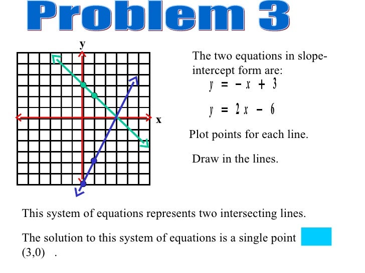 Systems equations two varibles