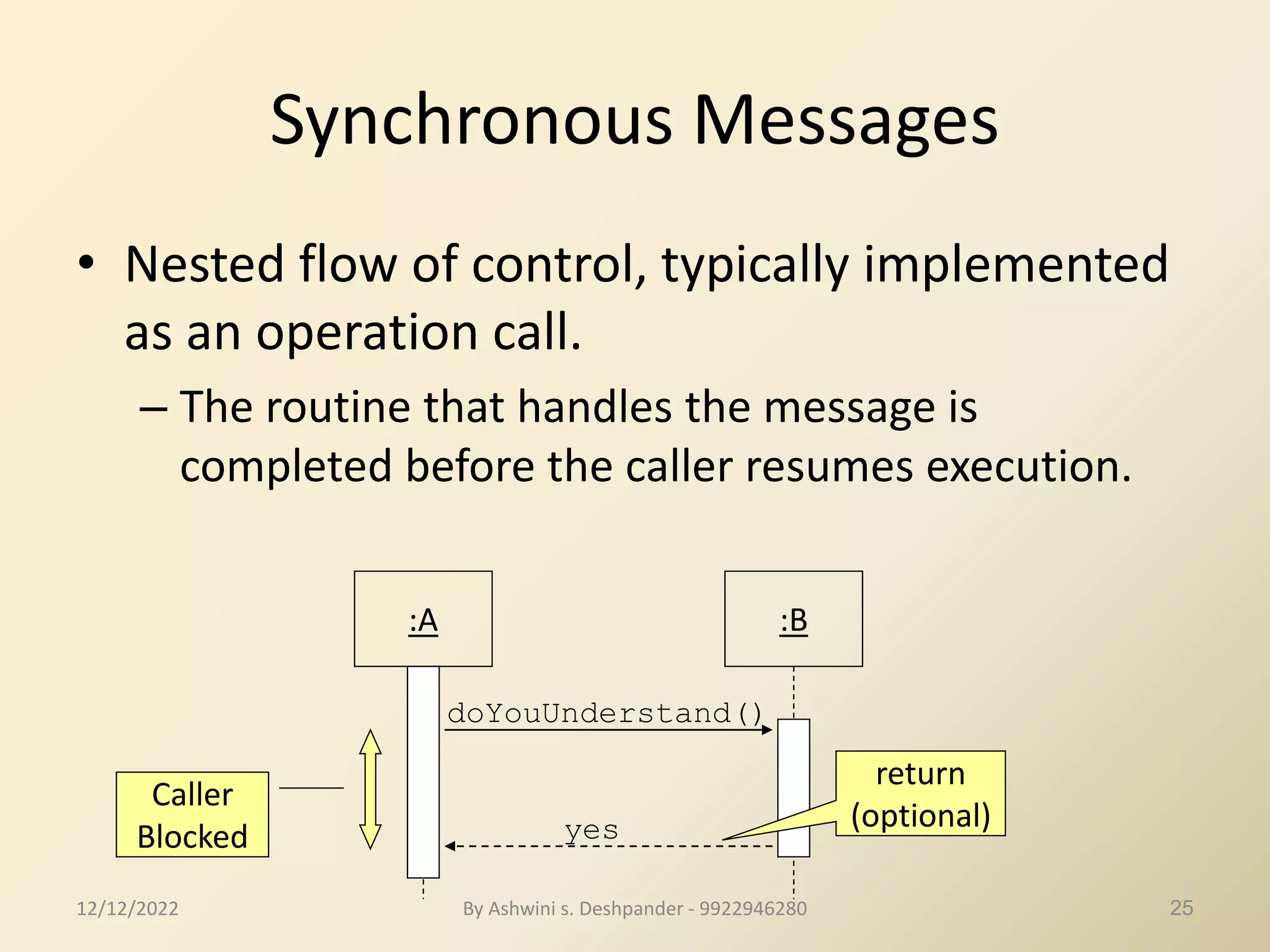 System Sequence Diagrams.pdf
