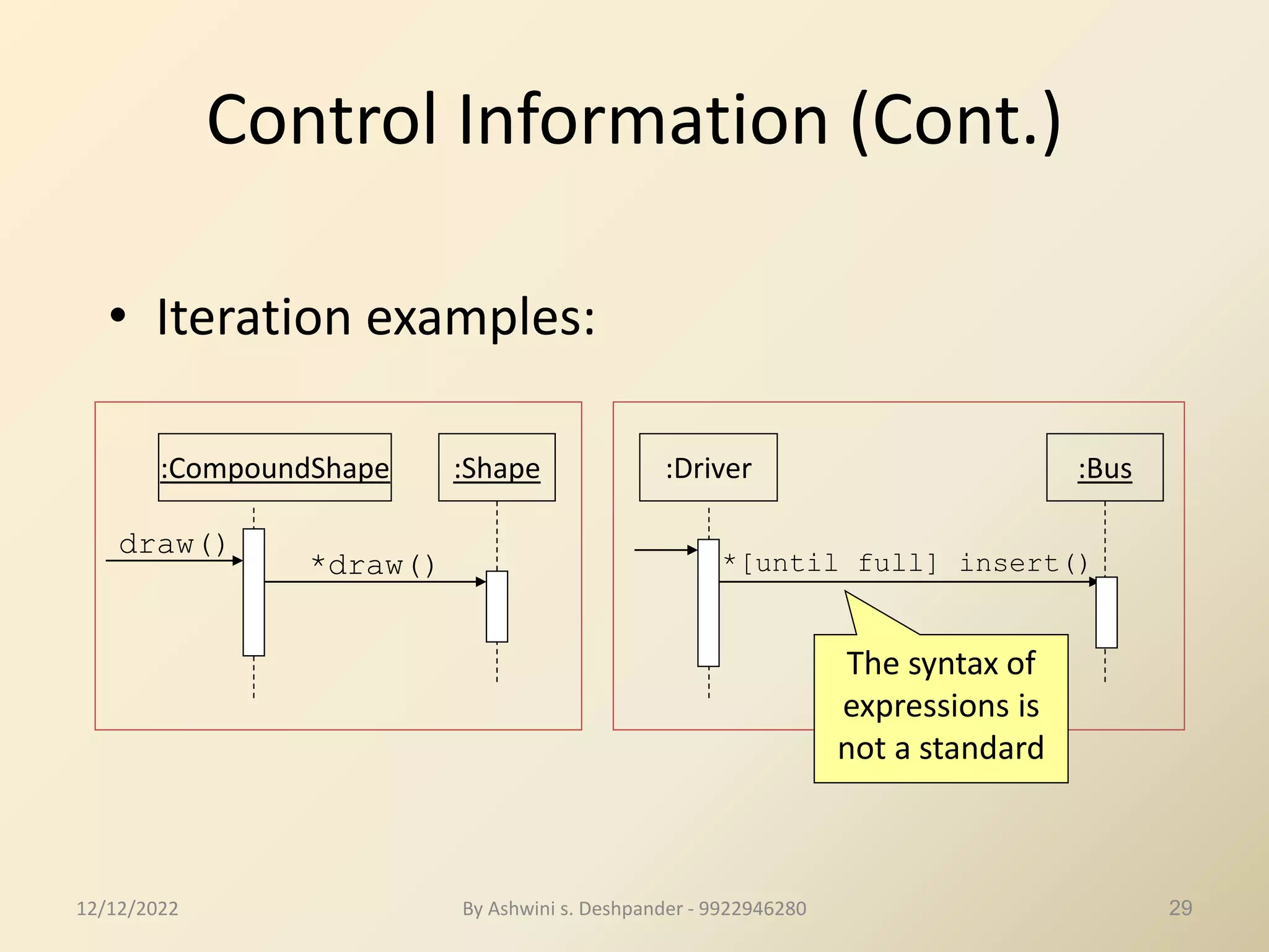 System Sequence Diagrams.pdf
