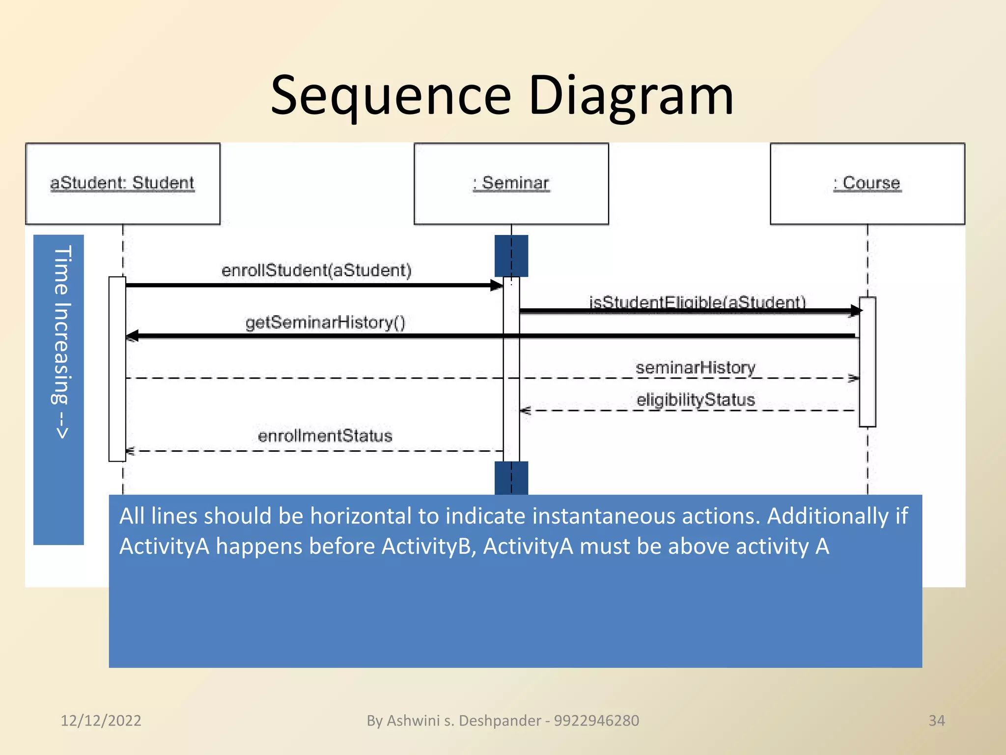 System Sequence Diagrams.pdf