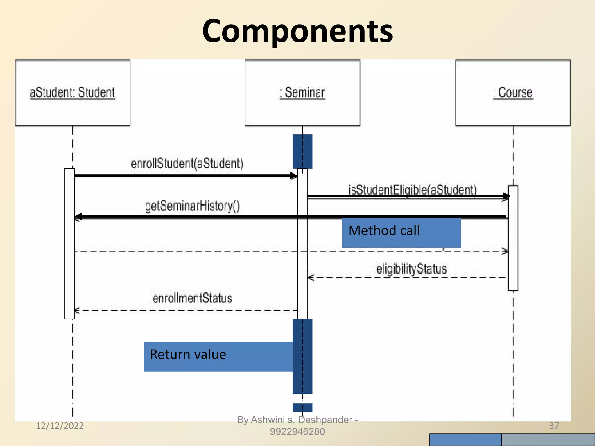 System Sequence Diagrams.pdf