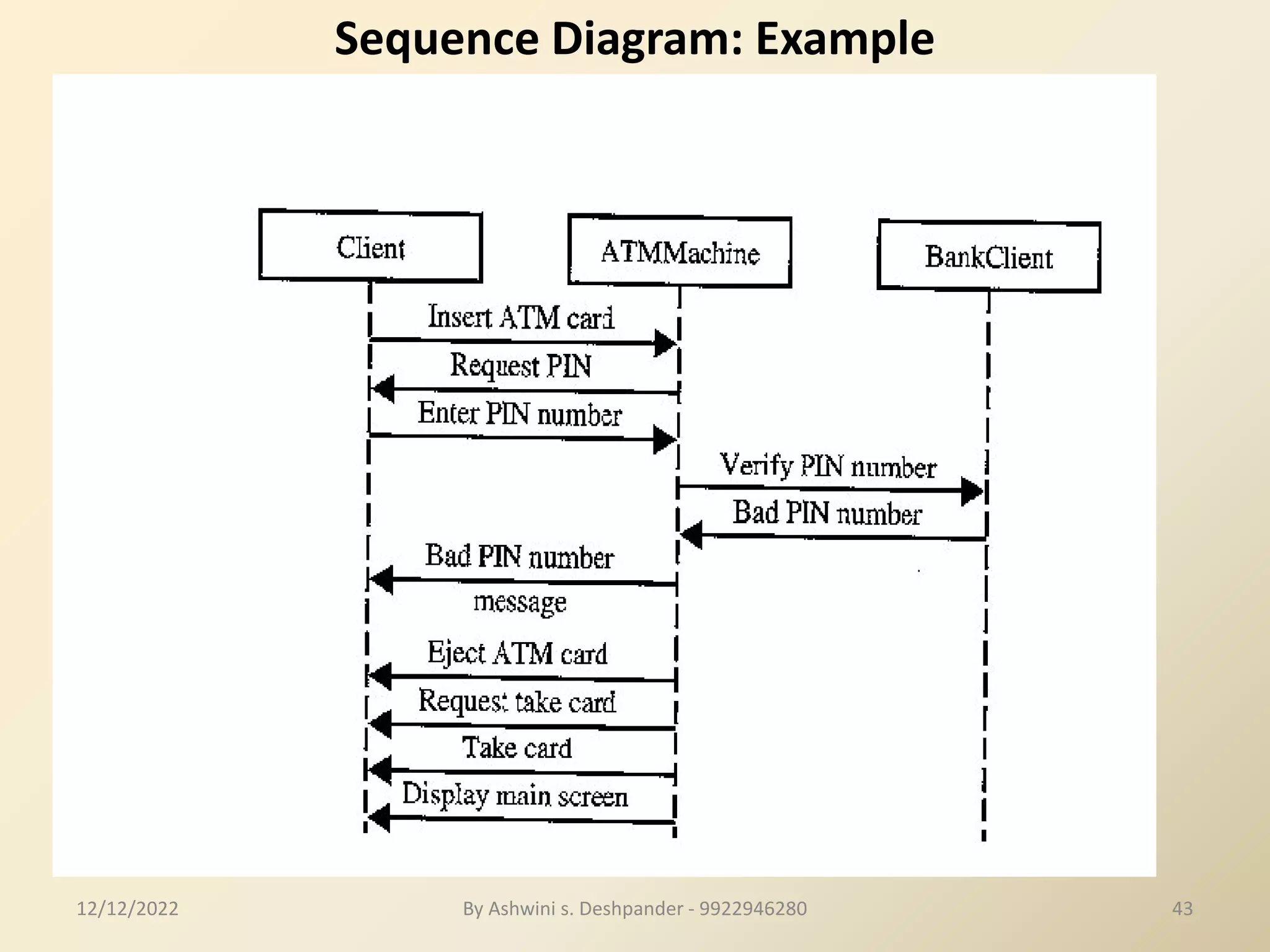 System Sequence Diagrams.pdf