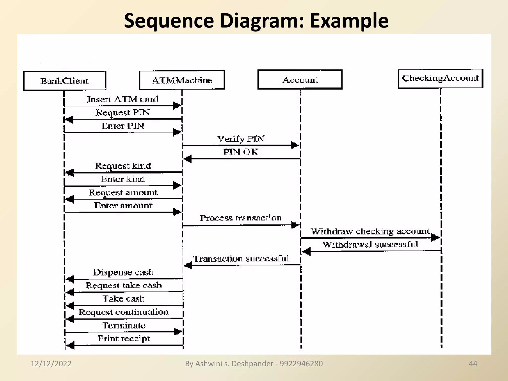 System Sequence Diagrams.pdf
