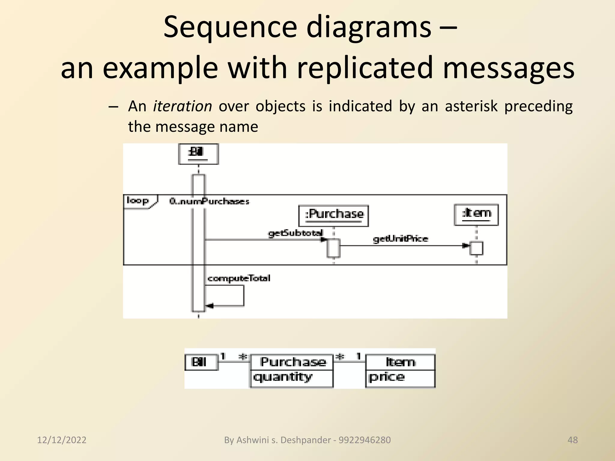 System Sequence Diagrams.pdf | Programming Languages | Computing