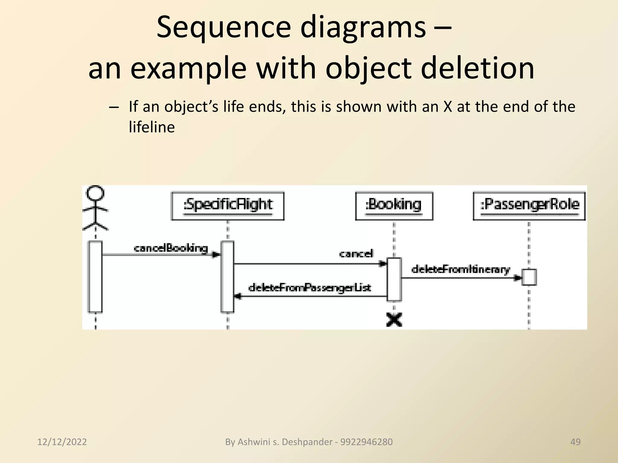 System Sequence Diagrams.pdf | Programming Languages | Computing