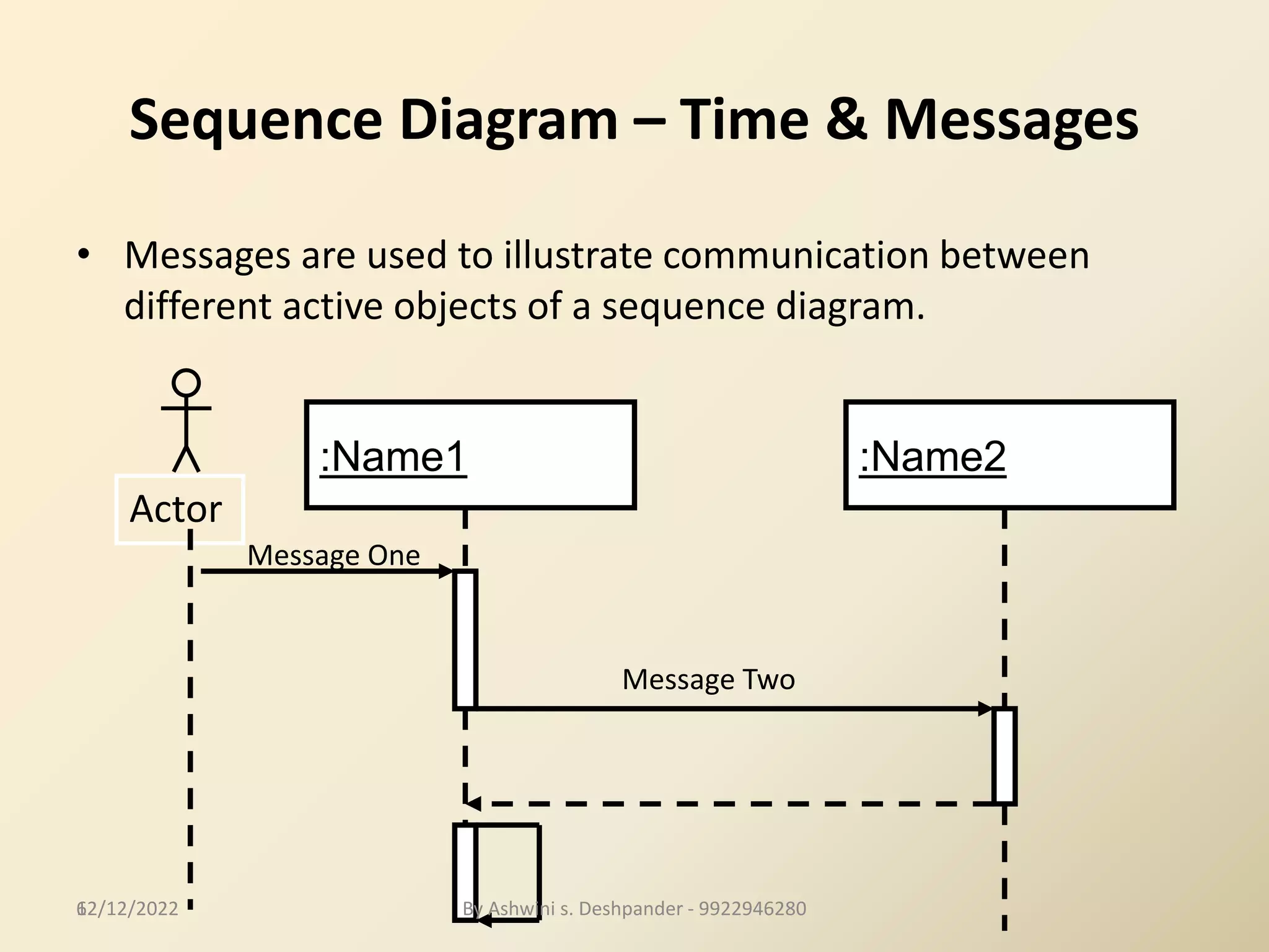 System Sequence Diagrams.pdf