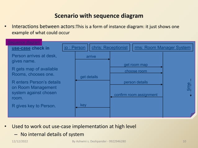 System Sequence Diagrams.pdf | Programming Languages | Computing