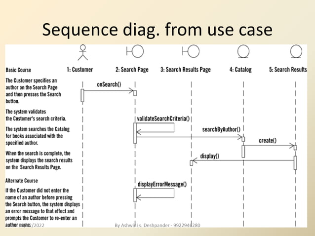 System Sequence Diagrams.pdf | Programming Languages | Computing