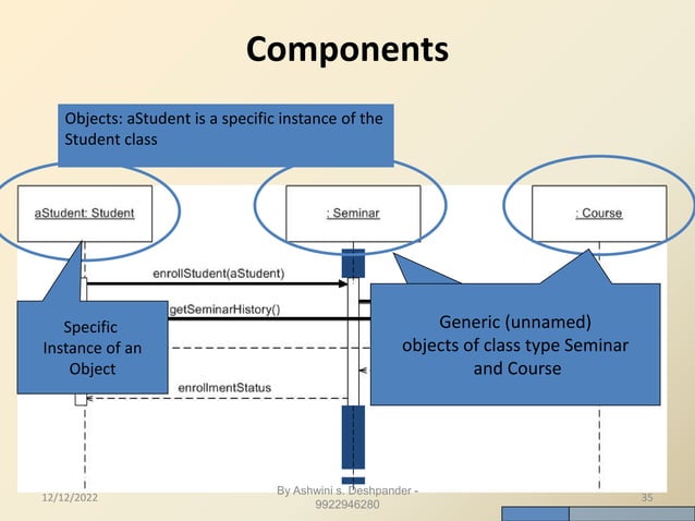 System Sequence Diagrams.pdf | Programming Languages | Computing
