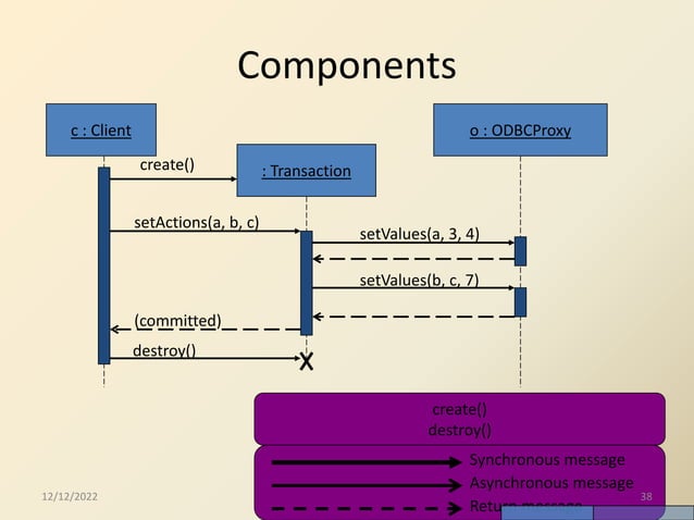 System Sequence Diagrams.pdf | Programming Languages | Computing