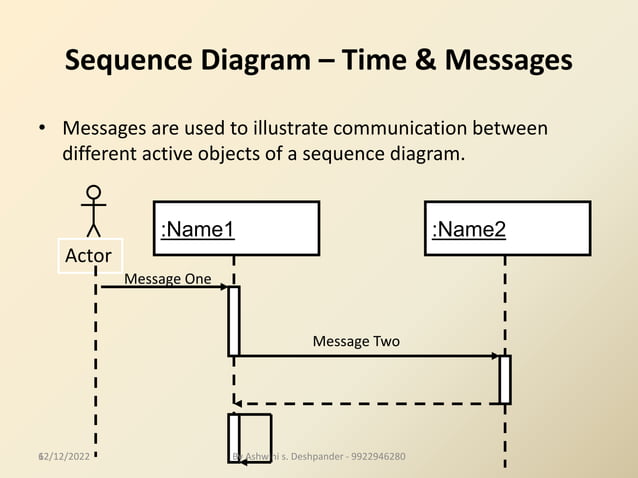 System Sequence Diagrams.pdf | Programming Languages | Computing