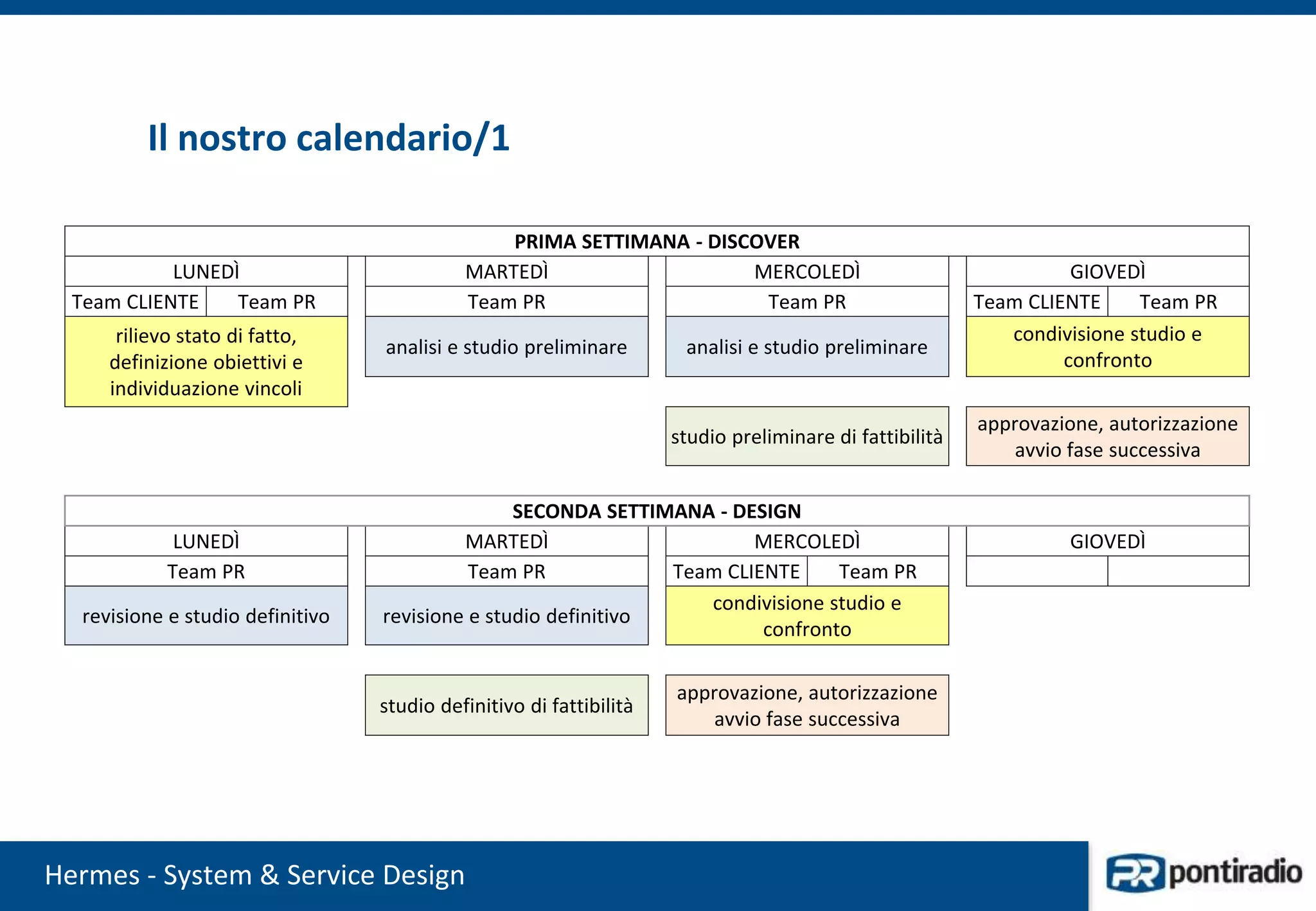 Hermes - System & Service design | PPT