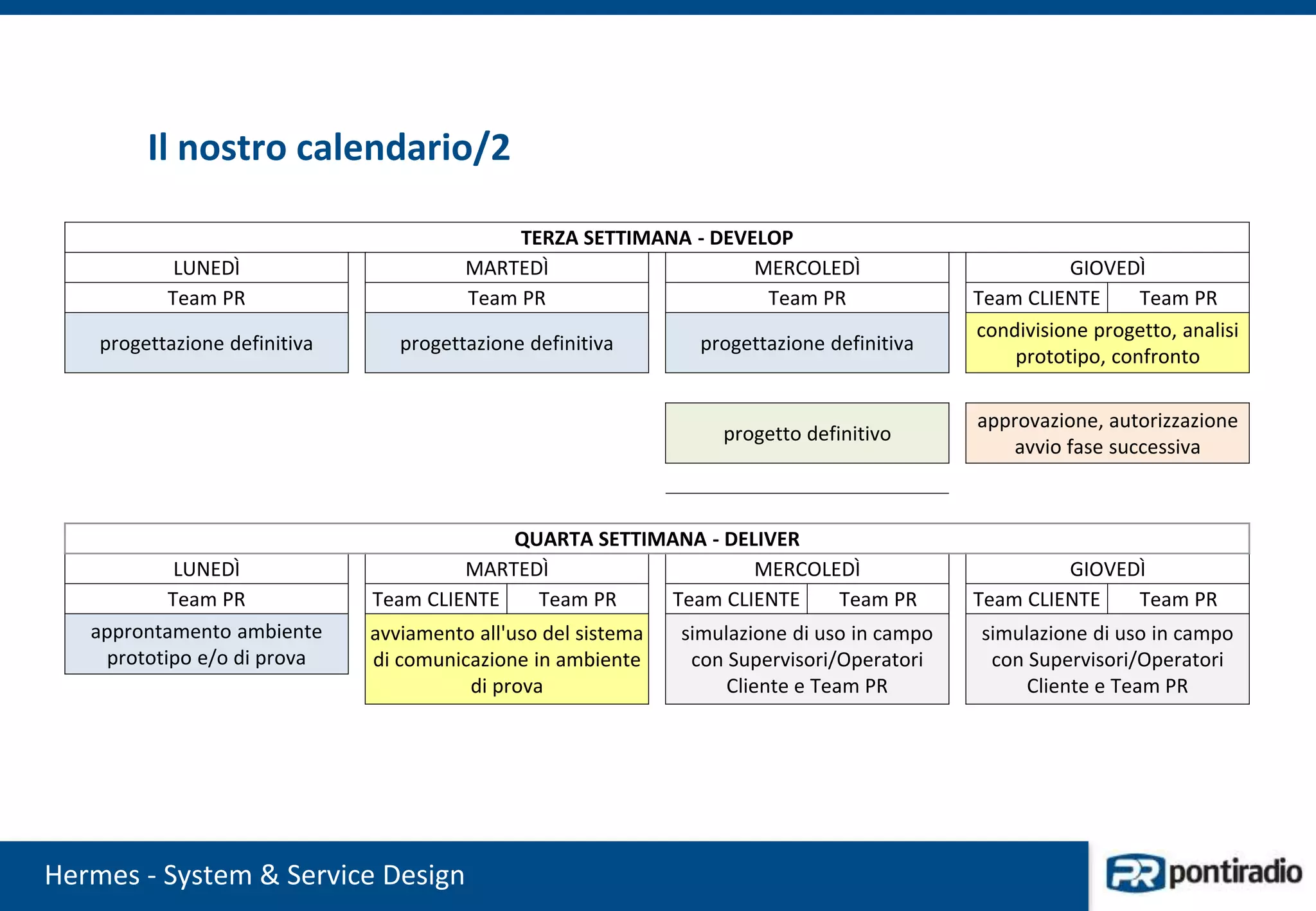 Hermes - System & Service design | PPT