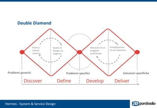 Hermes - System & Service design | PPT