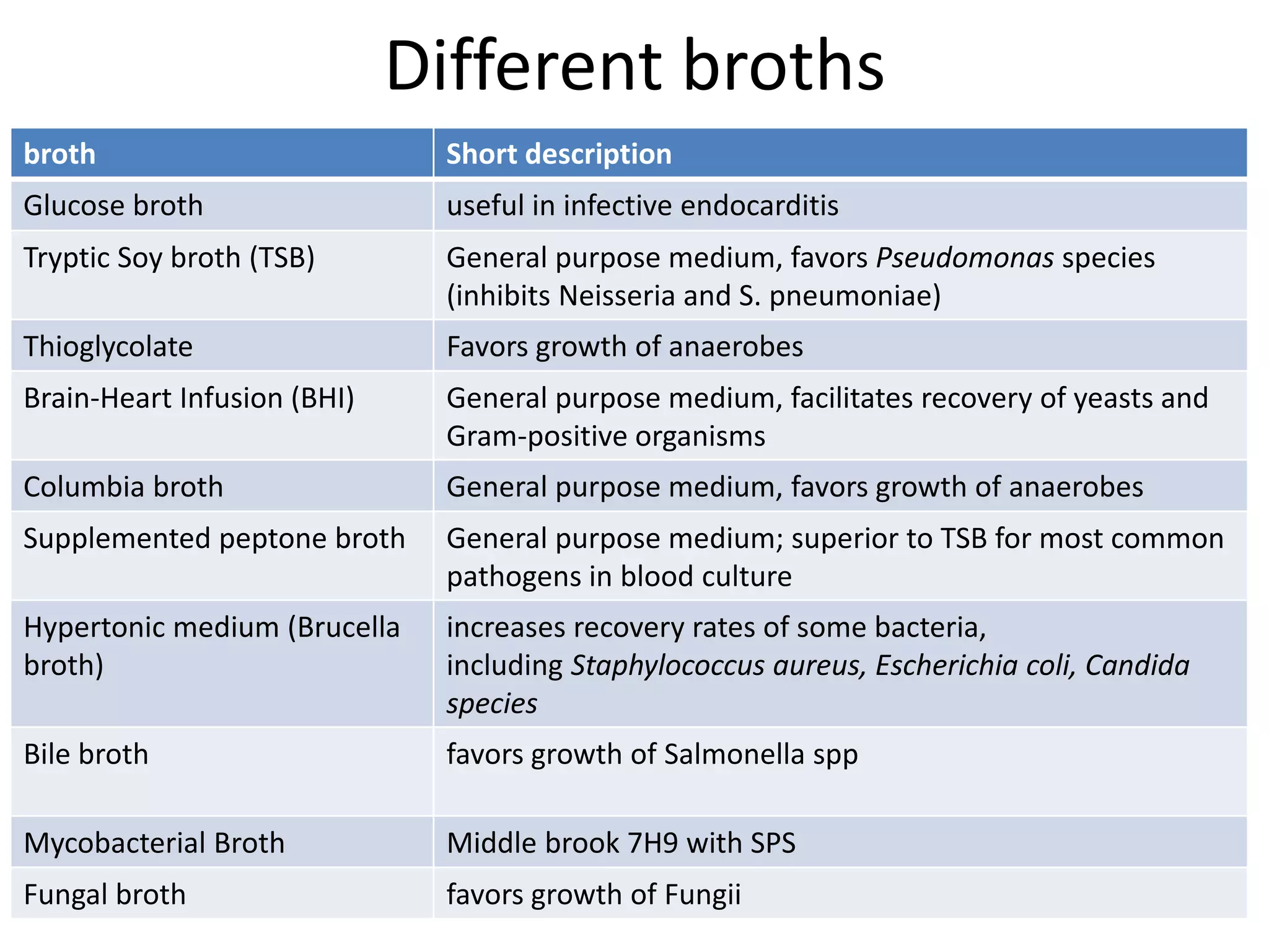 systems for processing blood cultures.pptx