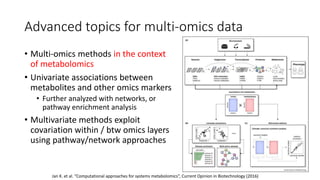Systems genetics approaches to understand complex traits | PPT