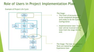 Systems imlementation for Kasetsart University | PPT