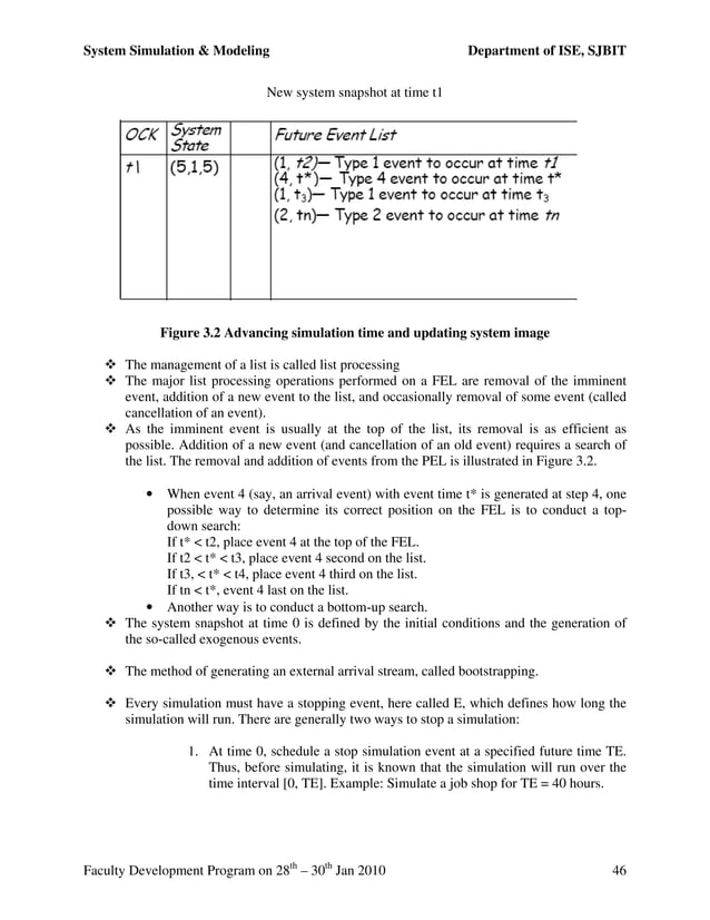 System simulation & modeling notes[sjbit]
