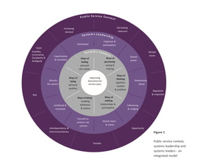 Systems leadership | PPTX