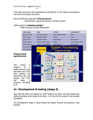 Systems Lifecycle workbook | PDF