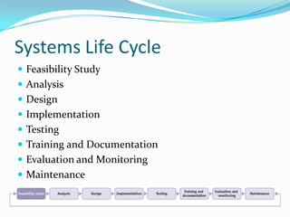 Systems Life Cycle | PPTX