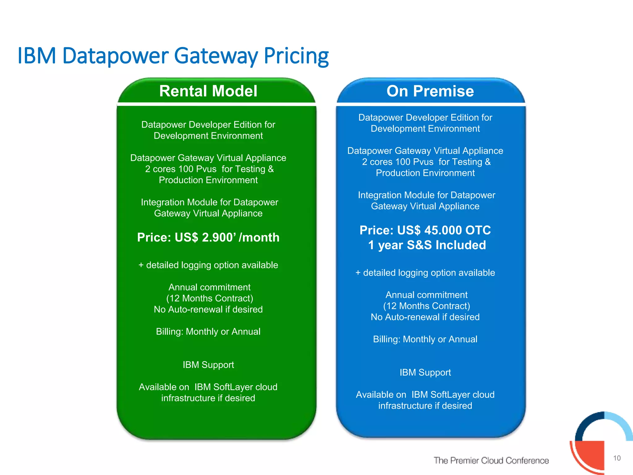 IBM API Management BPM Systems Engage | PPT