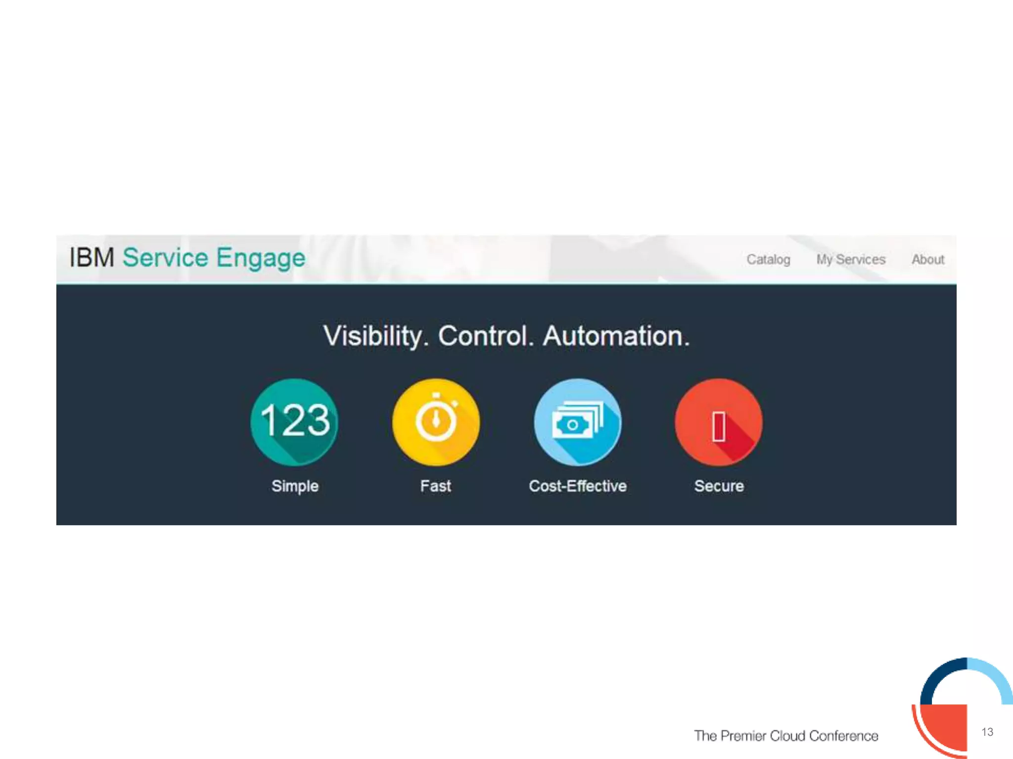 IBM API Management BPM Systems Engage | PPT