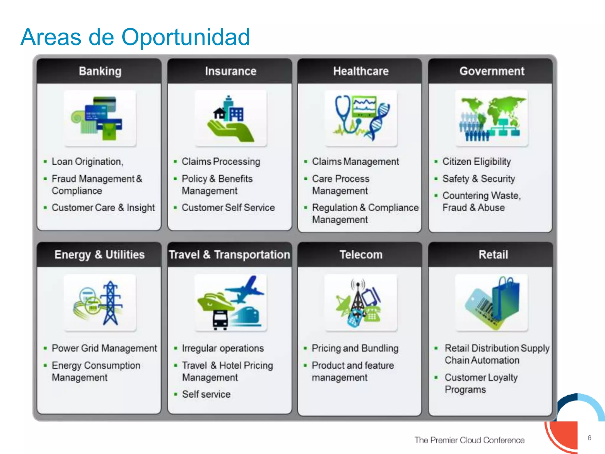 IBM API Management BPM Systems Engage | PPT