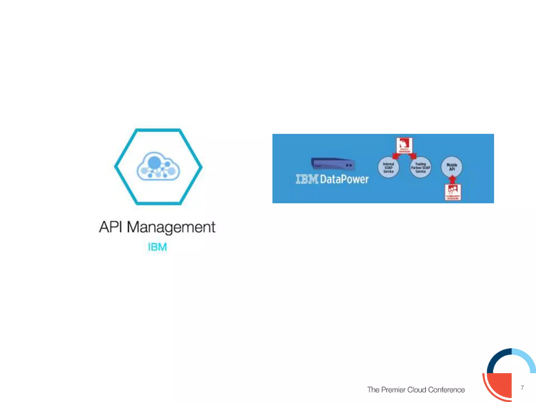 IBM API Management BPM Systems Engage | PPT