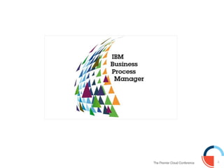 IBM API Management BPM Systems Engage | PPT