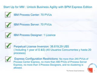 IBM API Management BPM Systems Engage | PPT