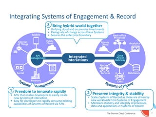 IBM API Management BPM Systems Engage | PPT