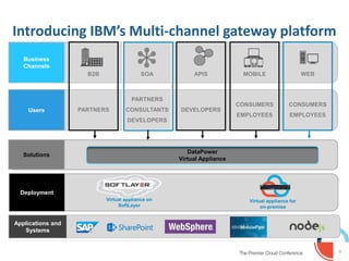 IBM API Management BPM Systems Engage | PPT