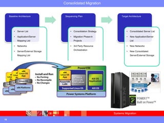 Systems Migration | PPTX