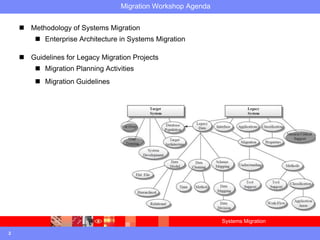 Systems Migration | PPTX