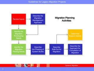 Systems Migration | PPTX