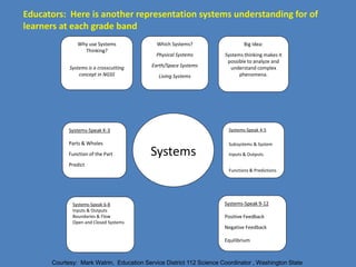 Systems Modeling Overview | PDF